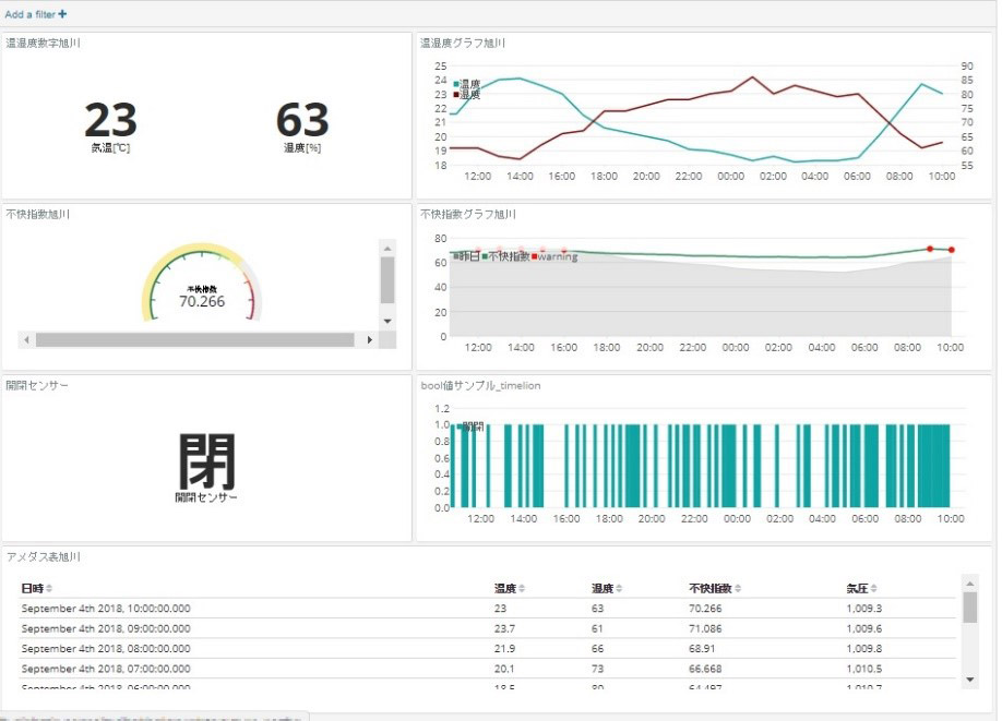 R311A LoRaドア/窓開閉センサー(Netvox) | 株式会社GISupply