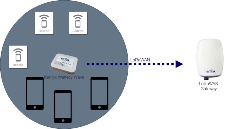 LoRa/LTE-M製品サイトTOPIC – LPWA製品情報や技術情報などを公開しています